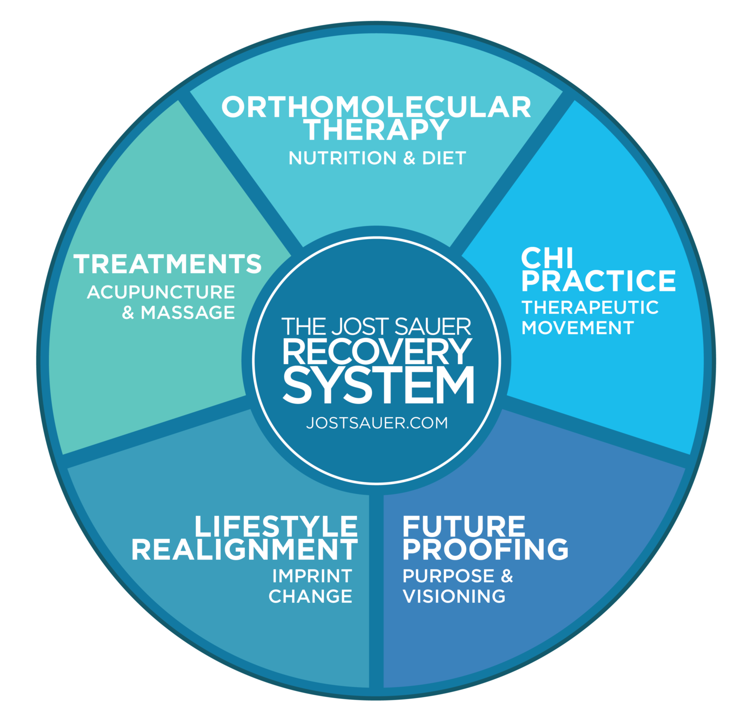 Residential Drug Rehab - Addiction Help | Evolver Drug Rehab